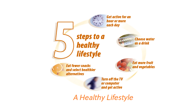 5 Steps To A Healthier Lifestyle
